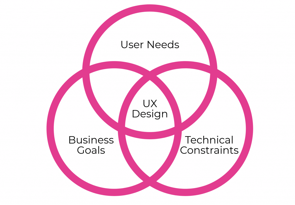 Moving from graphic design to UX design: a practical guide | UX Blog