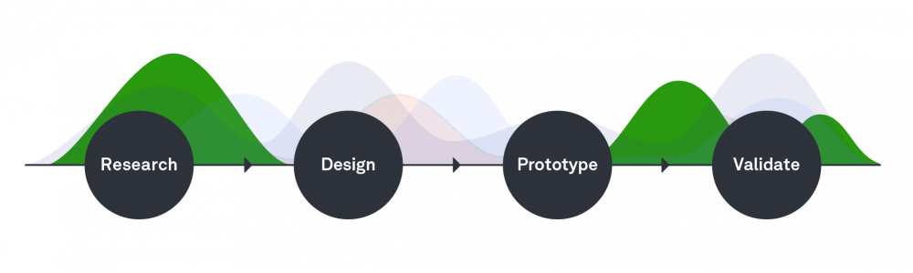 What is UX research? A complete guide