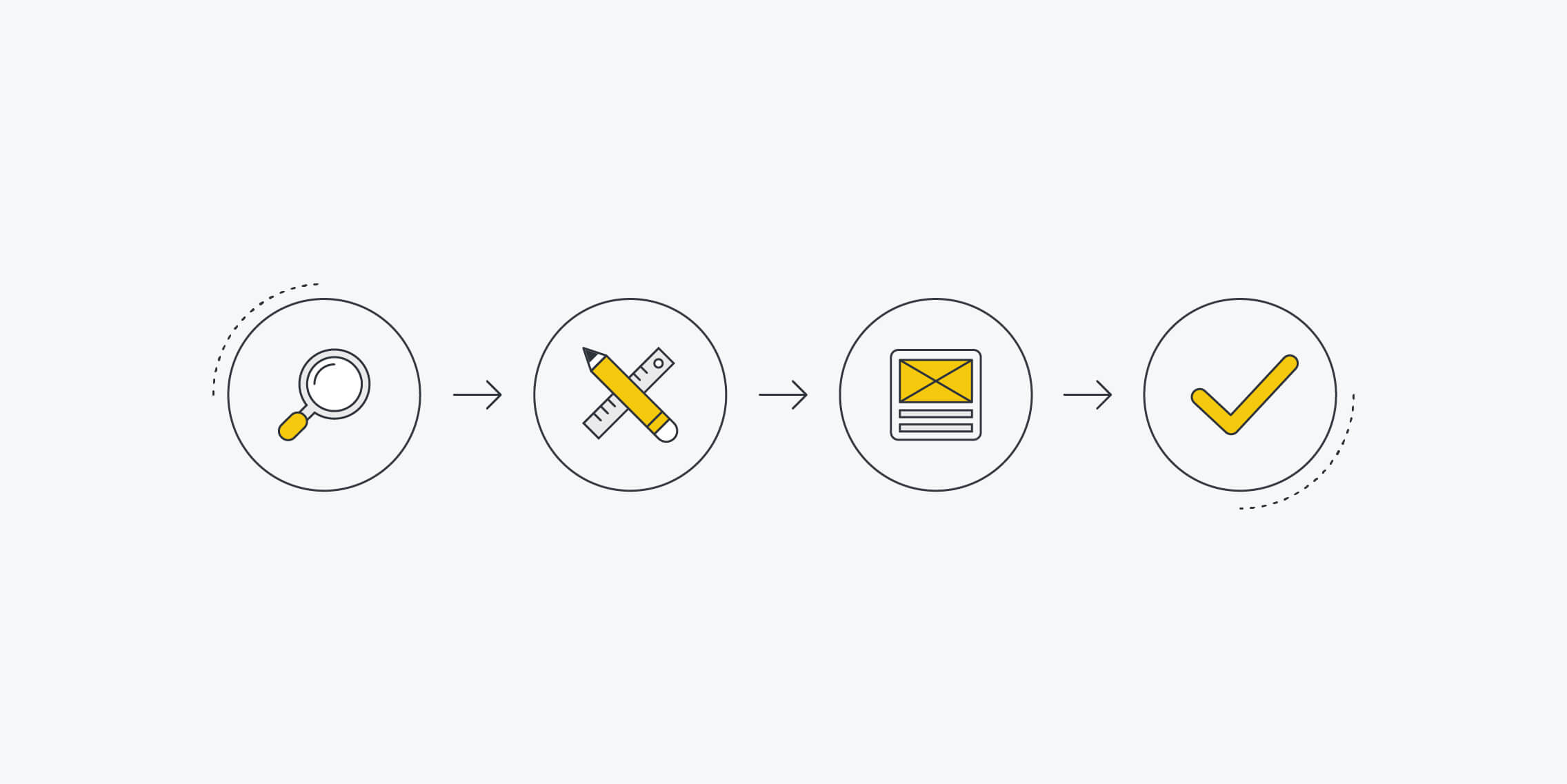 Ux Steps Process - Design Talk Ux Steps Process - Design Talk