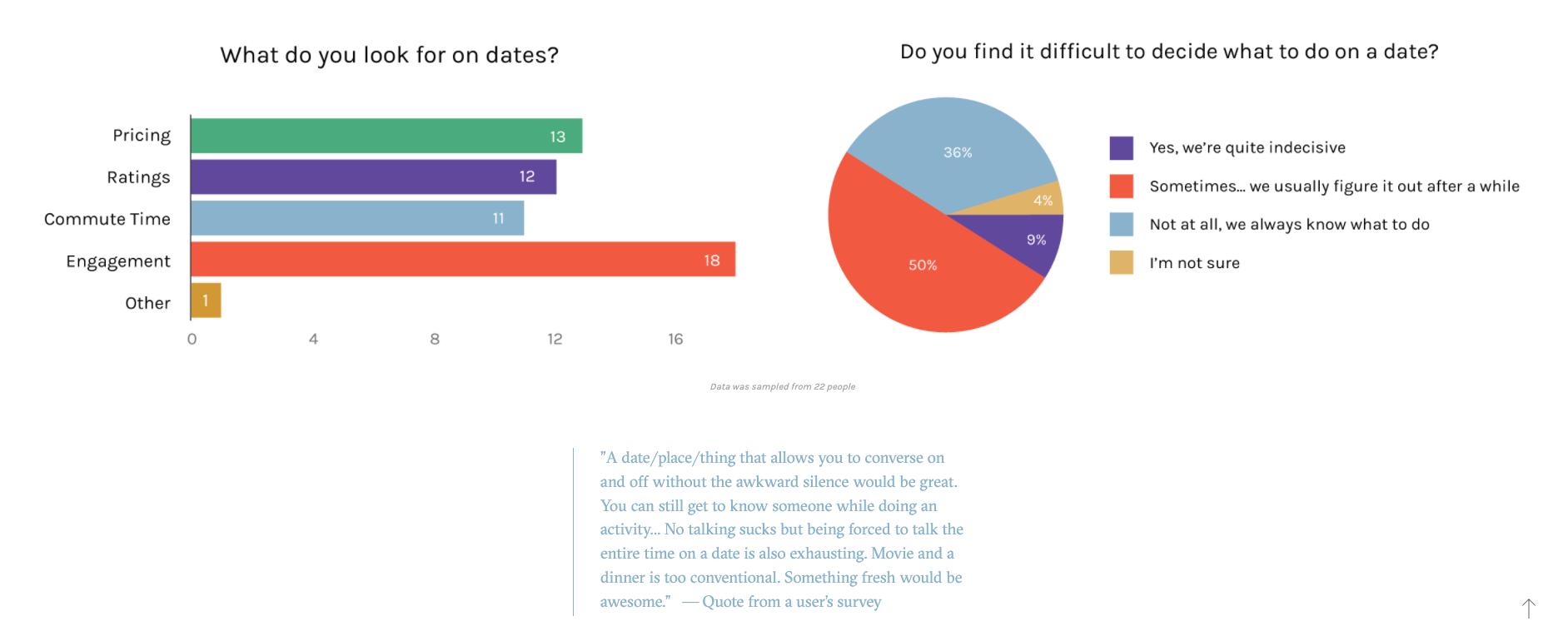 The 9 Best UX Design Portfolio Examples Around The World