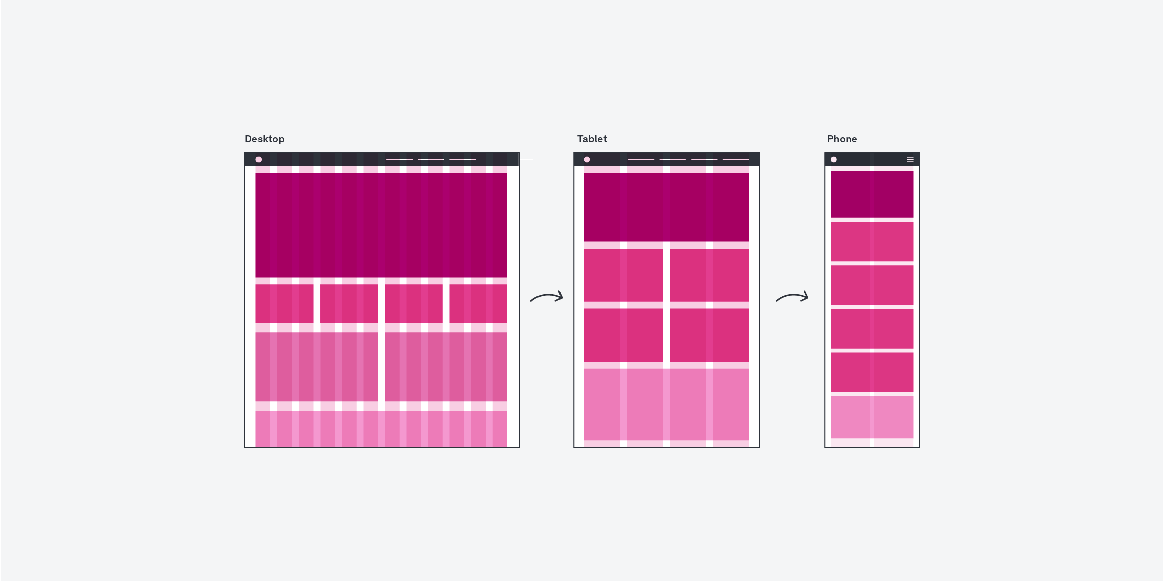 A Complete Guide To Responsive Grids and How To Use Them 