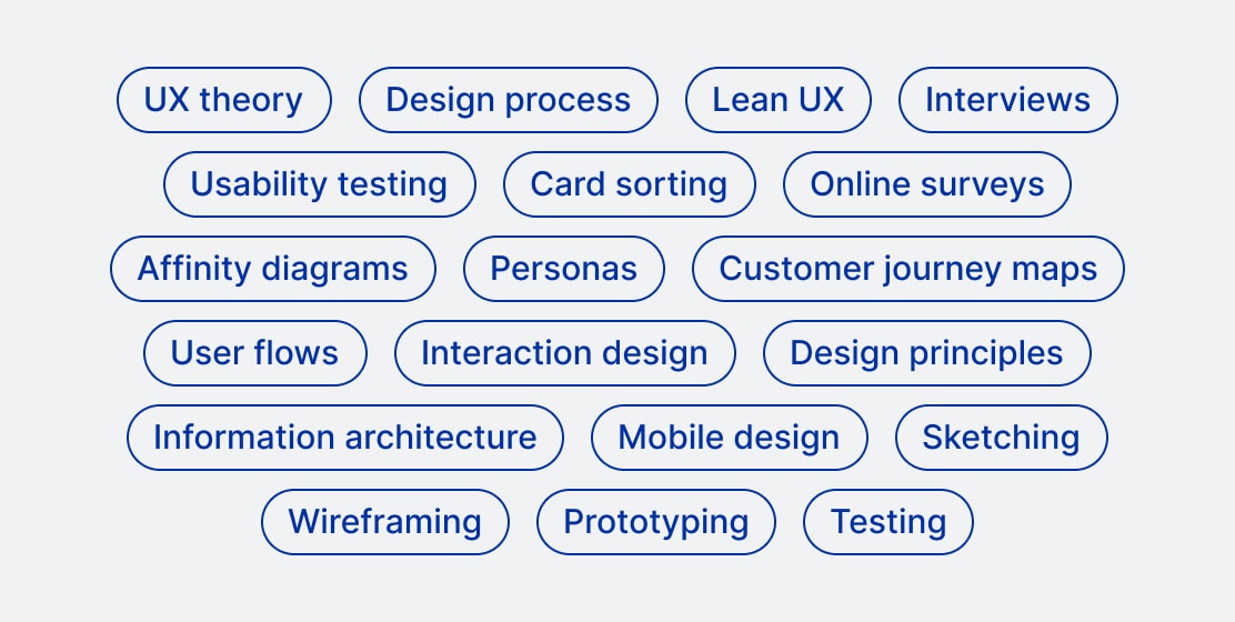 UX Design Training for Teams | UX Design Institute
